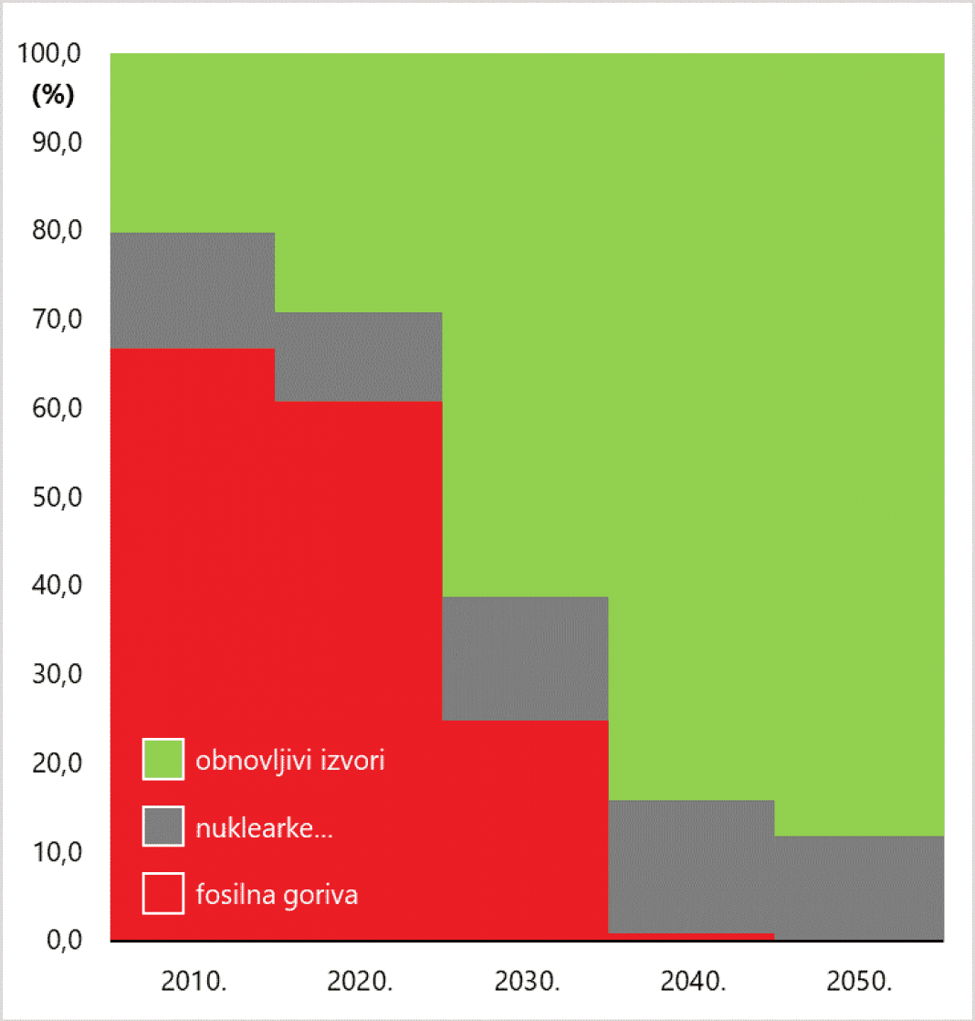 Katastrofa na pomolu: Što se događa s naftnim kompanijama? - Pomorac