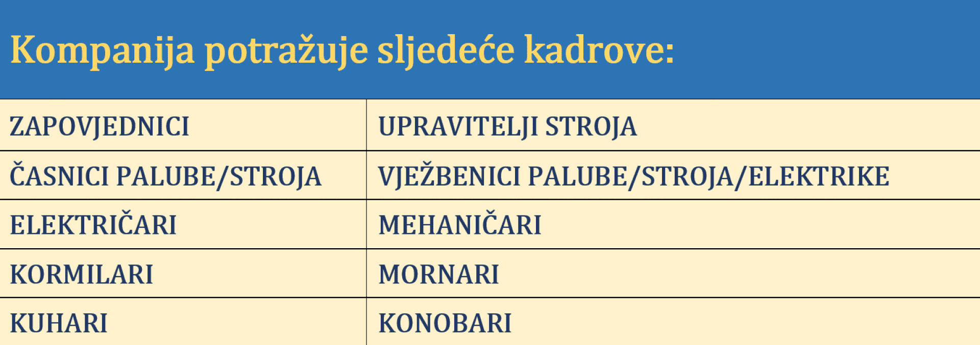 Jadroplov potražuje pomorske kadrove za rad na brodovima za rasuti ...